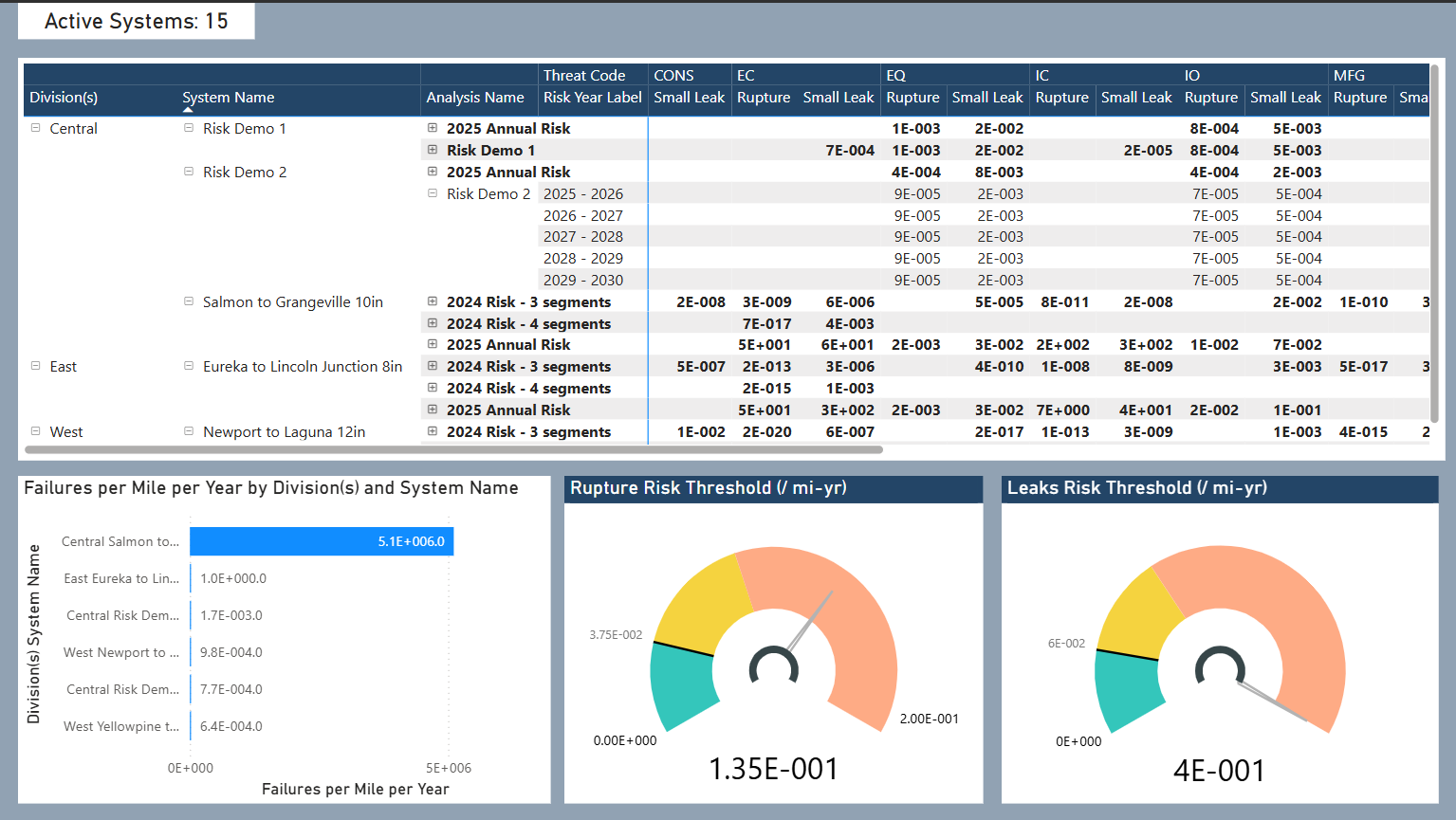Irth Solutions Acquires OneBridge Solutions Inc., an Industry-Leading SaaS Company for Pipeline ...